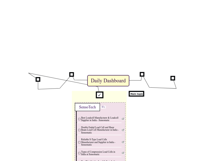 Daily Dashboard - Mind Map